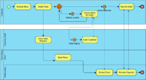 BPMN Step-by-Step Guide for Beginners - Go UML