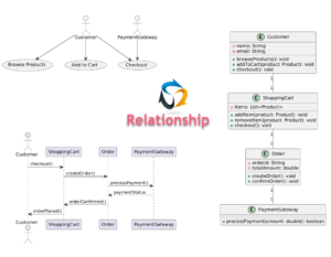 The Relationship Between Use Case Diagrams, Sequence Diagrams, and ...